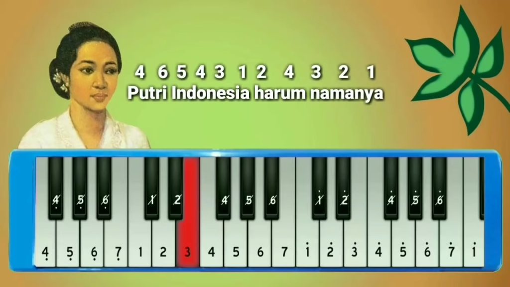 Not Angka Ibu Kita Kartini Lengkap dan Mudah Dipelajari