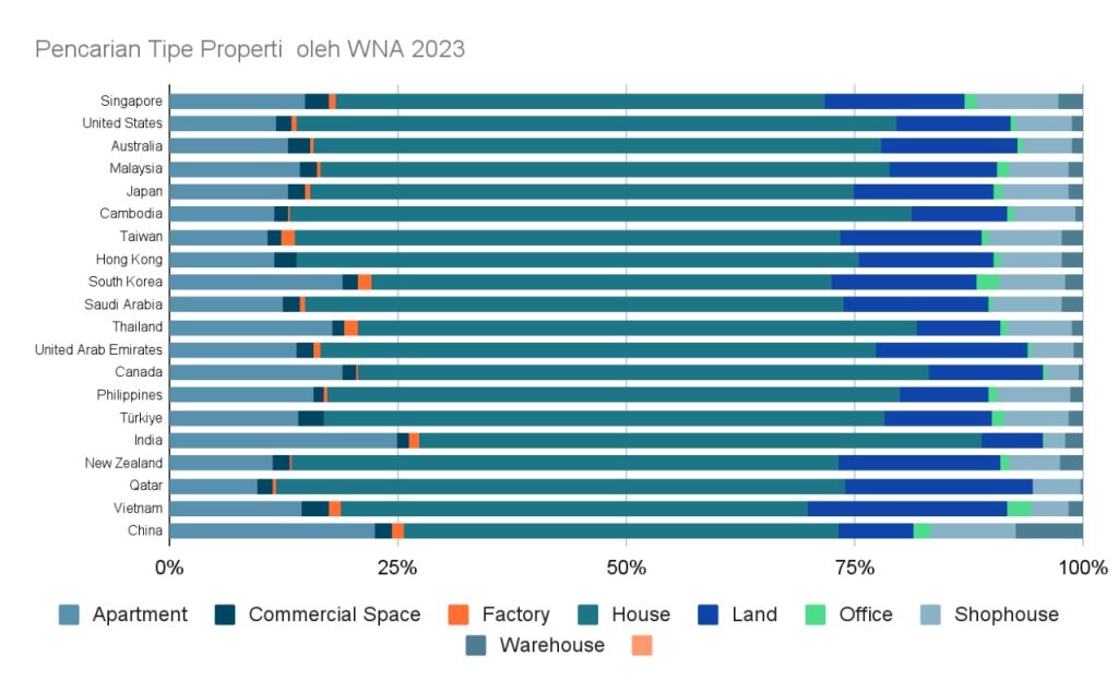 Rumah123 Gelar Event untuk Permudah WNA Beli Properti di Indonesia