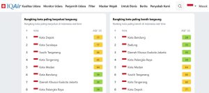 Lebih Baik Tinggal di Kota Depok atau Tangerang?