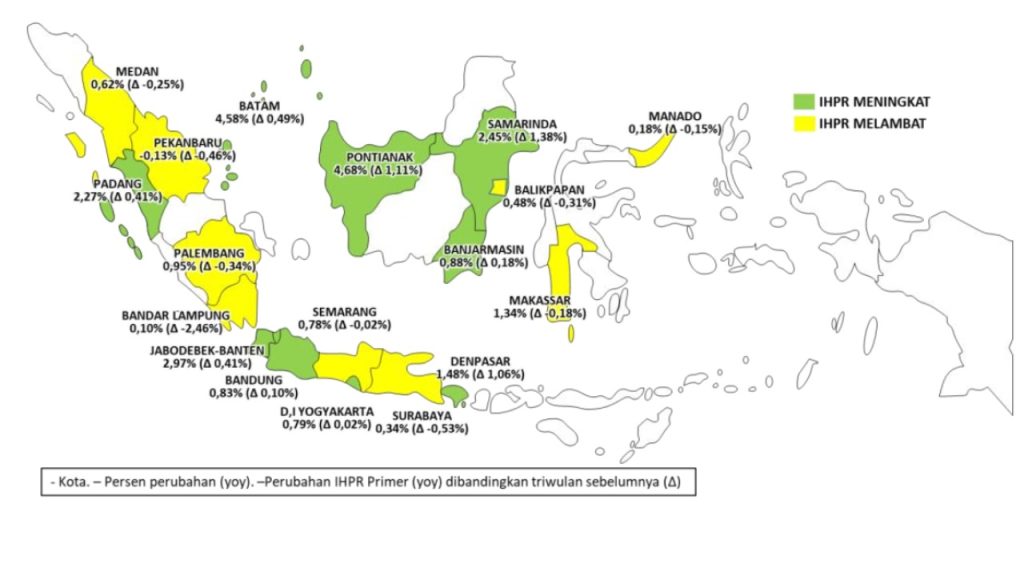 Indeks Harga Properti Residensial: Harga Rumah Naik, Penjualan Tumbuh