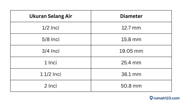 Ragam Ukuran Selang Air dari yang Terkecil hingga Terbesar