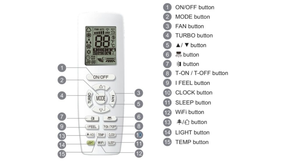 Cara Mematikan Timer AC Gree dengan Mudah dan Cepat